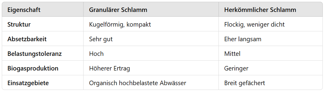 Pellet sludge - Glossary - ALMAWATECH