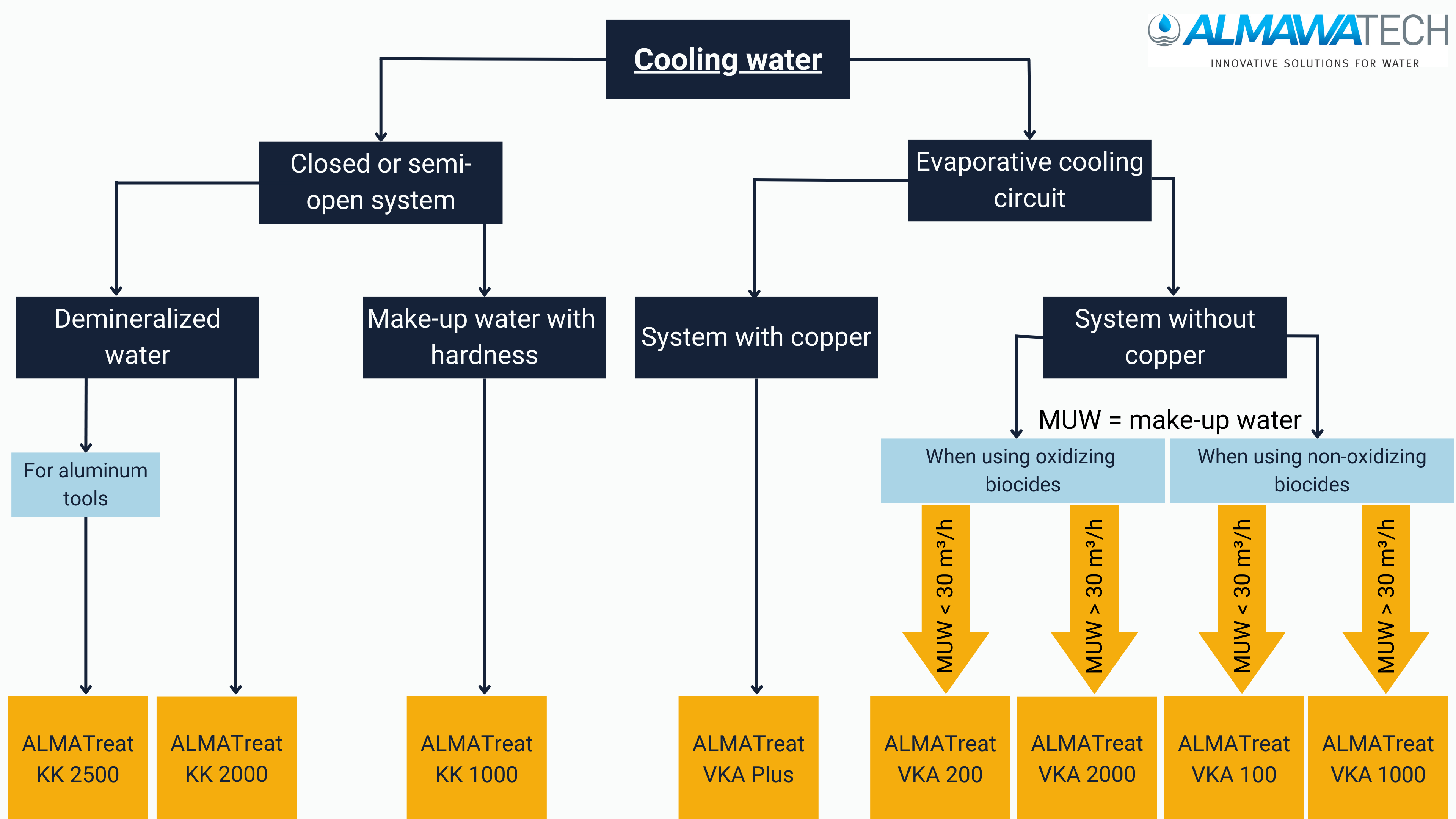 Dispersion - Glossary - ALMAWATECH